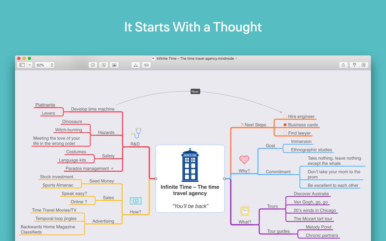 MindNode on Setapp | Visual Brainstorming and Delightful Mind Mapping